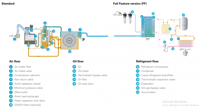 18kw Ga18+ , Lubricated Oil Injected Atlas Screw Air Compressor Ga+ Series