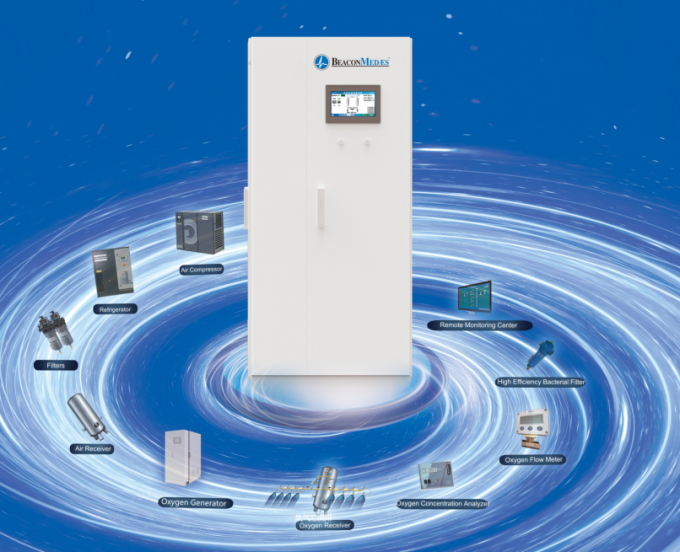 1000V Beacon Medaes Oxygen Generator System VSD Series Medical 6m3/H~30m3/H