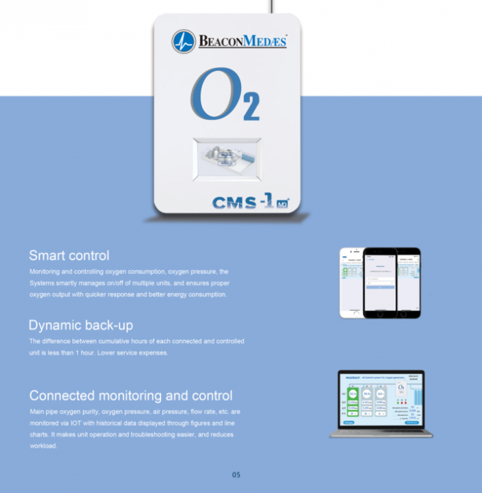 Medical Beacon Medaes Oxygen Generator System All In One IC Series 0.6m3/h