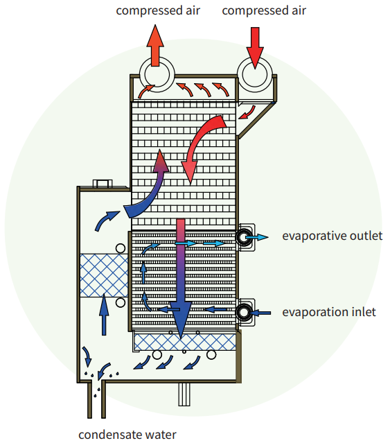 EPSEA GEN 6 SUPER COLD AIR DRYER
