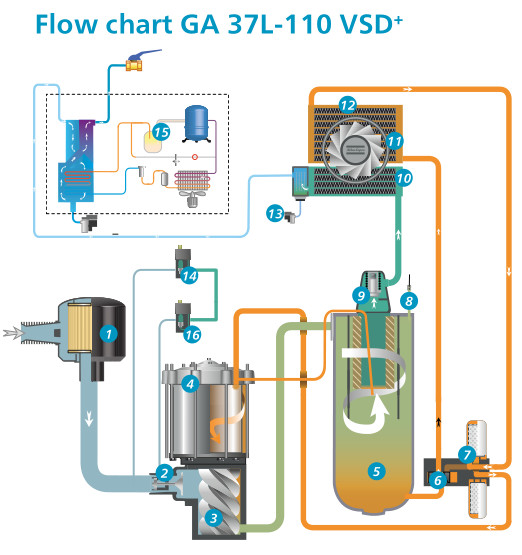 110kw Atlas Screw Air Compressor VSD Plus GA110VSD+ Aluminum Alloy Material